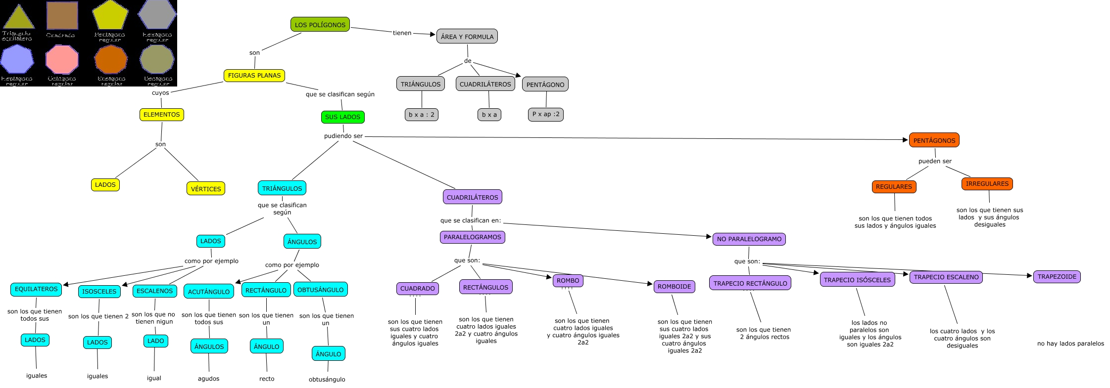 LOS POLÍGONOS-Rodrigo